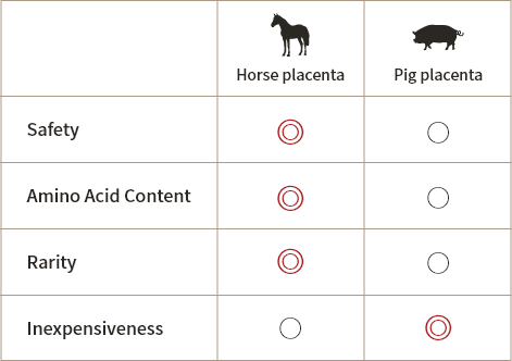 About ＆NAGOMI | ＆NAGOMI Horse oil and horse placenta cosmetics